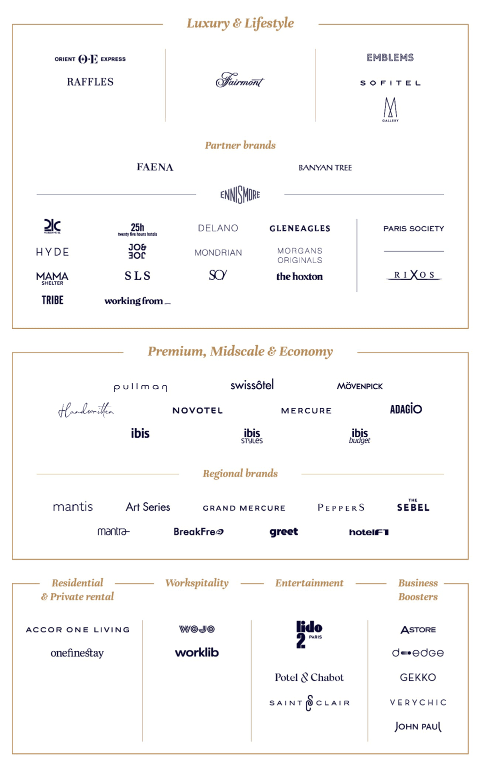 Franquias Accor - Líder de mercado trazendo os melhores rescultados